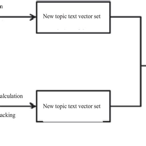 information monitoring sequence diagram of the public opinion download scientific diagram