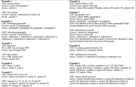 Examples Of Cross Reference Expressions And Their Interpretation Download Scientific Diagram