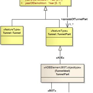 Unified Modeling Language Uml Class Diagram For Multiple Inheritance Images
