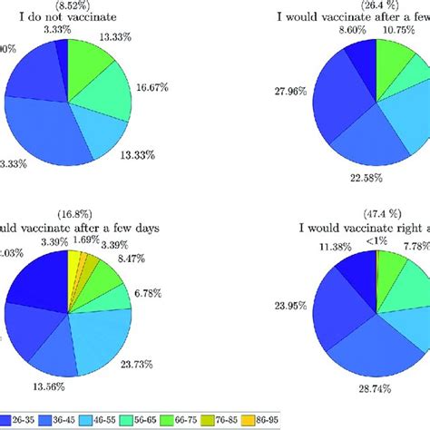Decomposition Of The Problem Into A Hierarchy Download Scientific