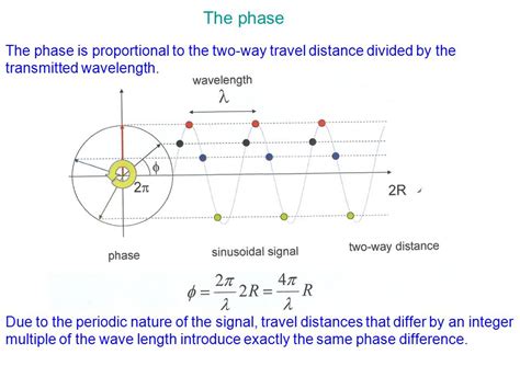 what is modulo 2 pie phase interferometry step forum