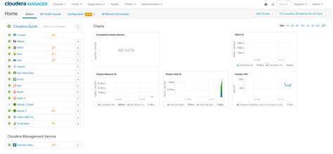 Installing Apache Kafka In Cloudera Cluster Through Docker By Akash