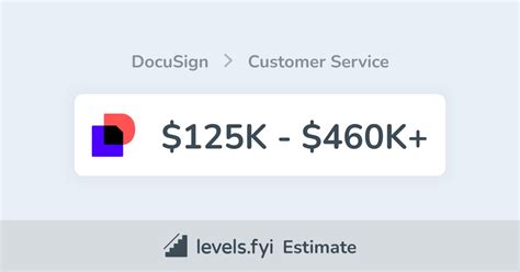 Docusign Customer Service Salary 125k 460k Levels Fyi