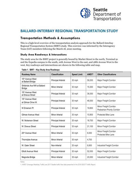 Pdf Transportation Methods And Assumptions Dokumen Tips