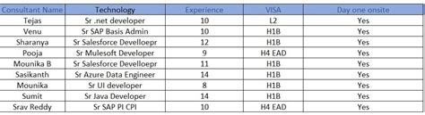 satish ellan on linkedin hi connections hope you are doing good