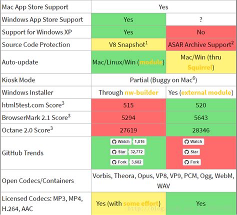 nodejs的桌面应用electron SoftBlue 博客园
