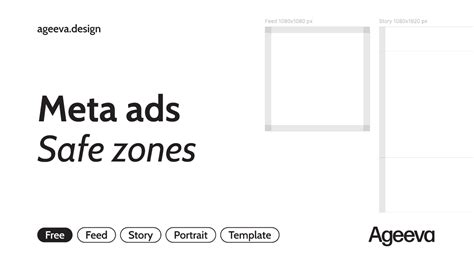 Meta Ads Safe Zones Template Figma