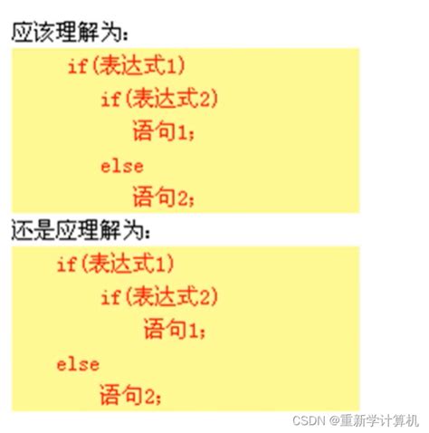 c语言笔记：第四章 分支程序符设计 测试的时候怎么设计分支。比较大小一个可为零一个不可以为0 csdn博客