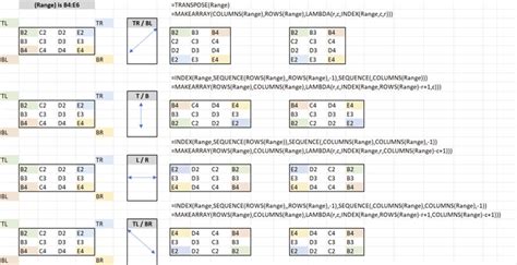 How To Flip Vertically Excel Table Rows Rexcel