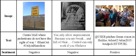 Figure 1 From Holistic Visual Textual Sentiment Analysis With Prior