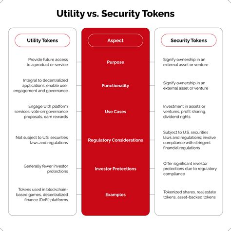 What Is Tokenomics Cryptoprocessing