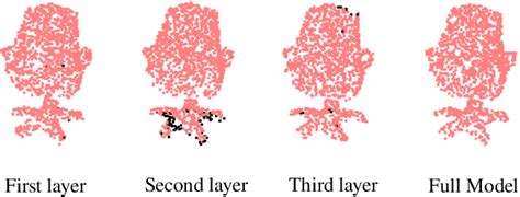 Figure 5 From Few Shot 3d Point Cloud Semantic Segmentation Via Stratified Class Specific
