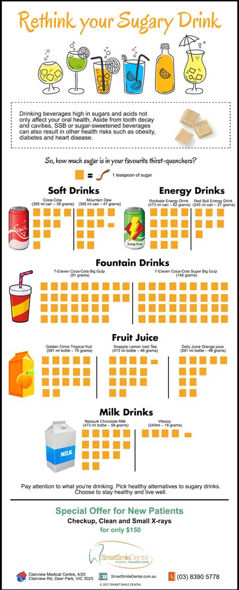 5 Surprisingly Unhealthy Drinks You Should Avoid Smart Smile Dental