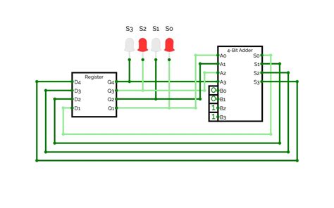 CircuitVerse EXP 7 Design Of A 4 Bit Increment By N Counter