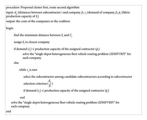 The Summary Of The Proposed Cluster First Route Second Algorithm