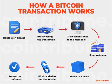 Bitcoin Transaction Calculations And Confirmations Explained