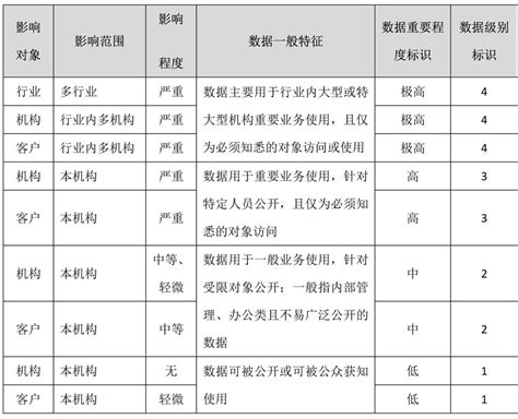 Service Providing Method Based On Data Classification Eureka Patsnap