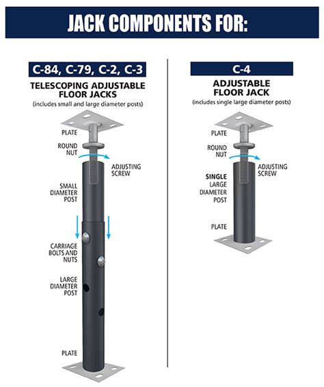Jacks Components Akron Products