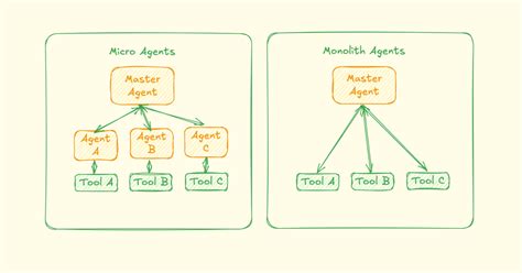 introduction to llm d a simpler path to scaling llm inference on