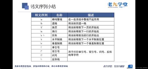自学c （三） wchar t 常量 枚举类型常量 类型转换 setw（）代码 csdn博客