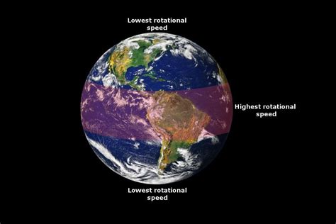 How Fast Does The Earth Spin On Its Axis In Mph The Earth Images Revimage Org