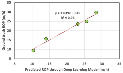 github danialarab artificial neural network regressor