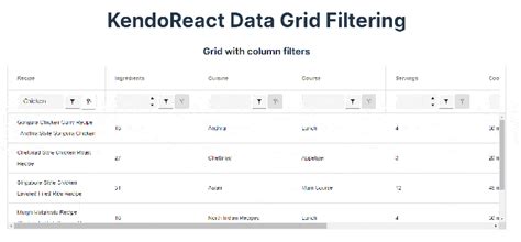 Comment Implémenter Le Filtrage Dans Votre Grille De Données React