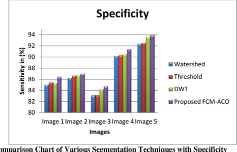 Figure 4 From Fuzzy C Means Clustering With Ant Colony Optimization
