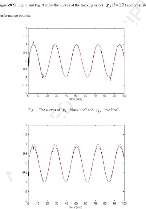 figure 1 from adaptive fuzzy output feedback control for mimo switched