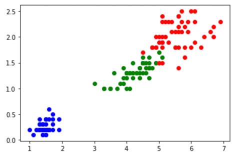 Matplotlib Vs Seaborn — 01 Documentation