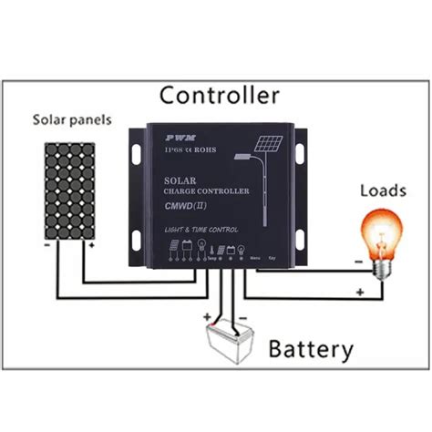 Waterproof IP68 LED 10A 20A PWM Solar Panel Charge Regulator Controller 12 24V Auto Switch Timer