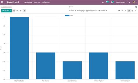 Odoo View Types Odoo Tricks And Tips Odoo View Types Odoo Tricks And Tips