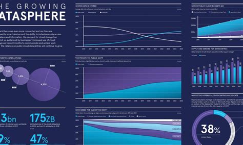 Cloud Technology Graph