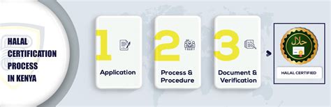 Halal Certification In Kenya Best Halal Consultant In Kenya No1