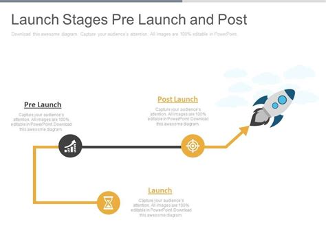 launch stages pre launch and post ppt slides
