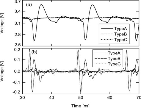 Figure From Power Supply Di Dt Measurement Using On Chip Di Dt Detector Circuit Semantic Scholar