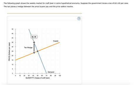 solved the following graph shows the weekly market for craft