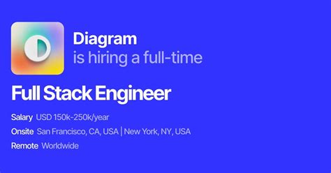 Full Stack Engineer Ts Nodejs Reactjs Graphql Usd 150k 250kyear Remote
