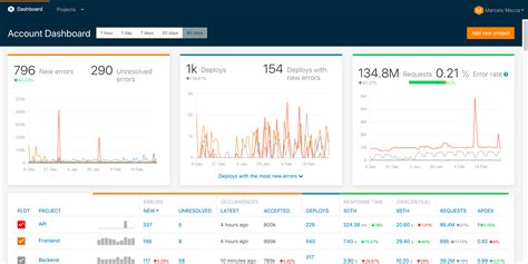 10 Best Error Monitoring And Error Tracking Tools Flatlogic Blog