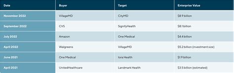 Whats Old Is New Again Value Based Care Delivery In The Home Lincoln International Llc