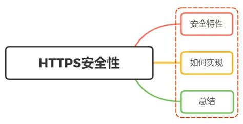 02 为什么说比安全 是如何保证安全的？ 冠希の博客