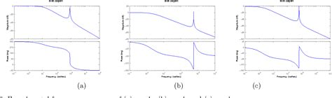 Figure 1 From Plug In Robust Compensator For A 3 Dof Piezoelectric Nanorobotic Positioner