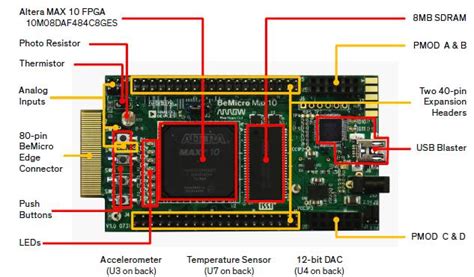 bemicro max10 reference design field programmable gate array