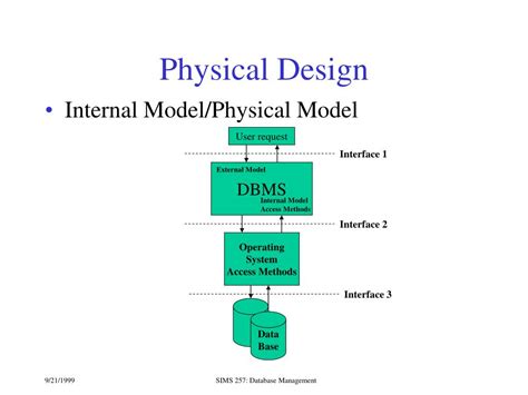 Ppt Physical Database Design Powerpoint Presentation Free Download