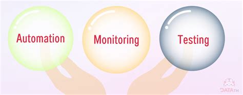 Dataops คืออะไร มารู้จักวิธีการจัดการข้อมูลแบบมืออาชีพ ด้วย Automation Monitoring และ Testing