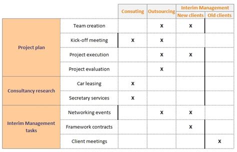 Solved Create A Similar Table Using These Two Tables But Chegg Com