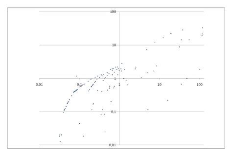 Correlation Of P Value And R Score This Plot Shows Log10p Values On Y Download Scientific