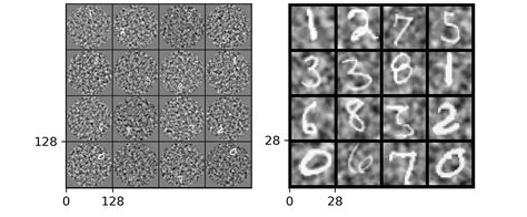 Getting The Attention Of Your Spatial Transformer By Ghassan Dabane