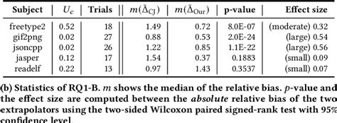 Figure 7 From Extrapolating Coverage Rate In Greybox Fuzzing Semantic