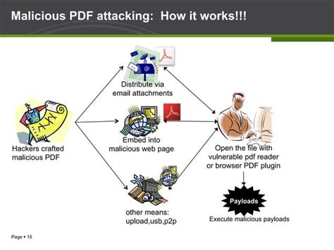 Shellcode Analysis Basic And Concept Pdf Web Design And Html Internet
